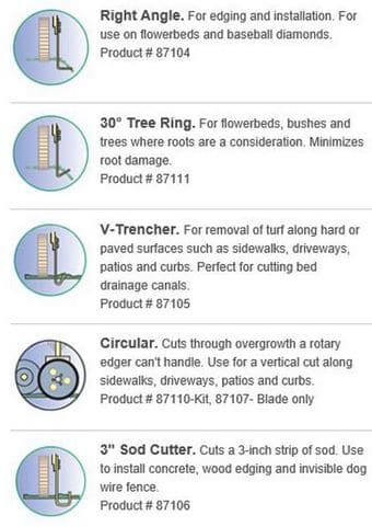 Turfco Edge-R-Rite 2 reunaleikkuri - Oy J-Trading Ab